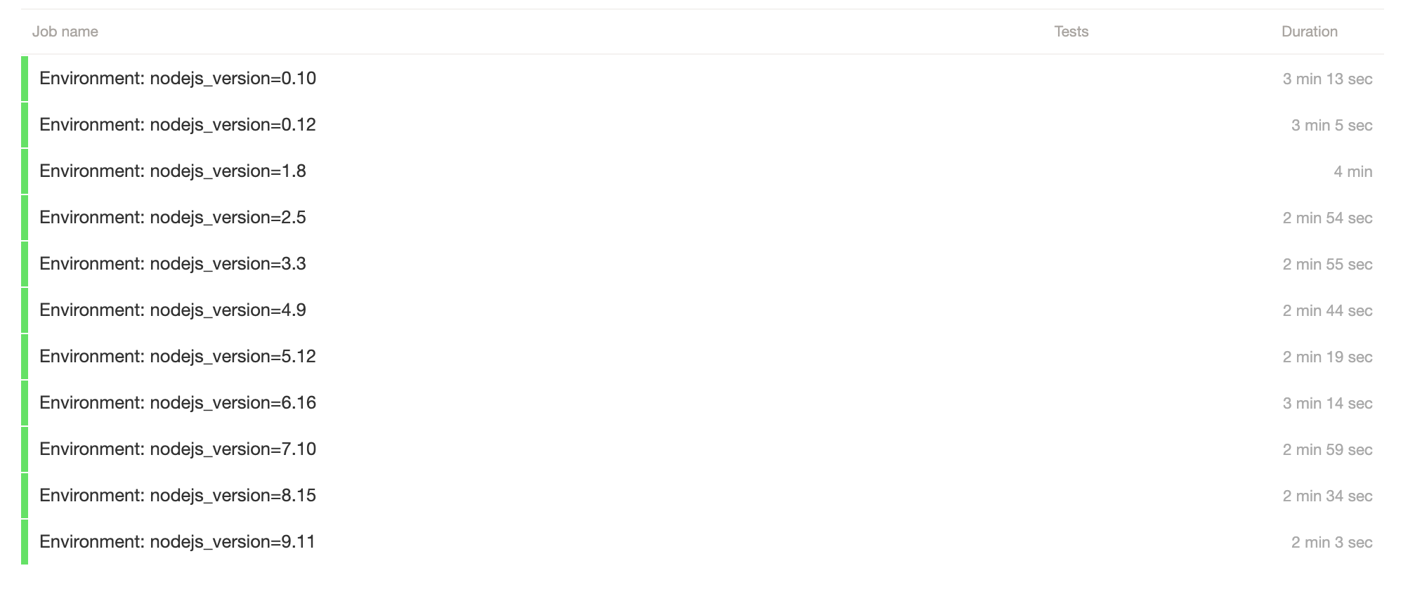 Drop unsupported node versions · Issue #260 · expressjs/generator · GitHub