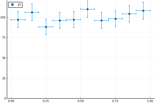 [BUG] errors in the scatterbins · Issue #2630 · JuliaPlots/Plots.jl · GitHub