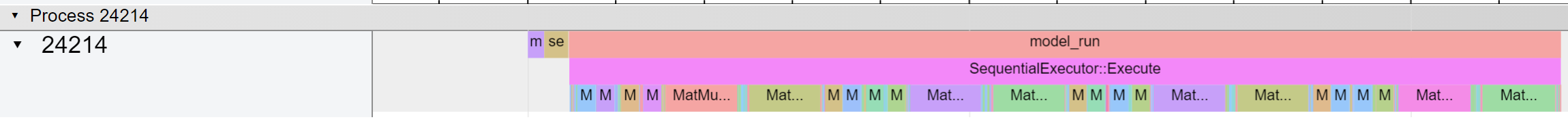 Low Gemmini Utilization on floating point model · Issue #21 · ucb-bar/onnxruntime-riscv · GitHub