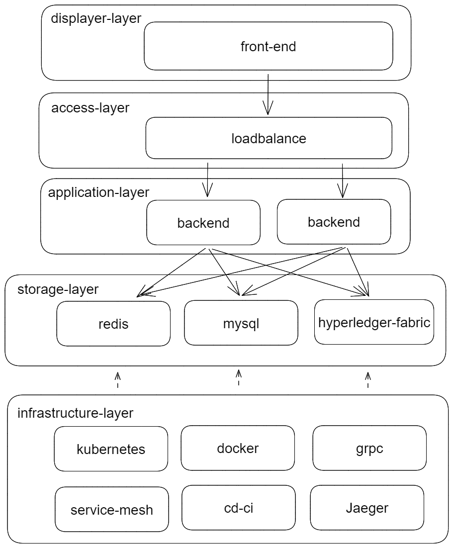 GitHub - piggy-org/api-server: Backend access server of piggy-market, building reliable and ...