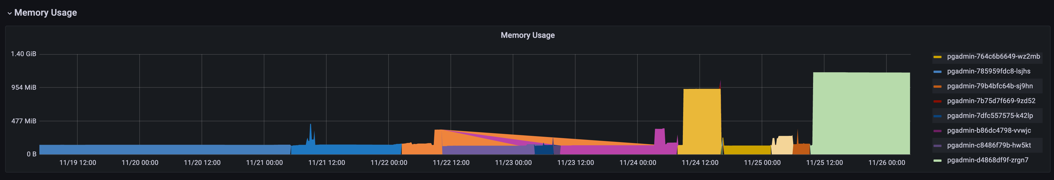 potential memory leak · Issue #5576 · pgadmin-org/pgadmin4 · GitHub