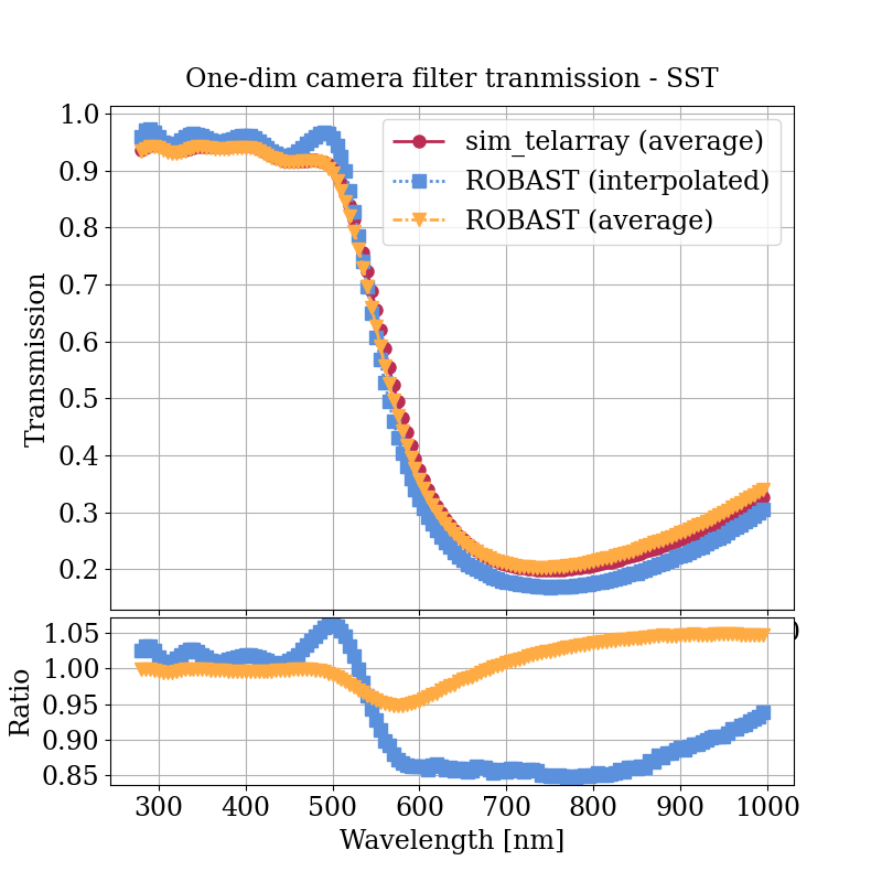 testeff cannot deal with 2D camera filters or mirror reflectivity ...