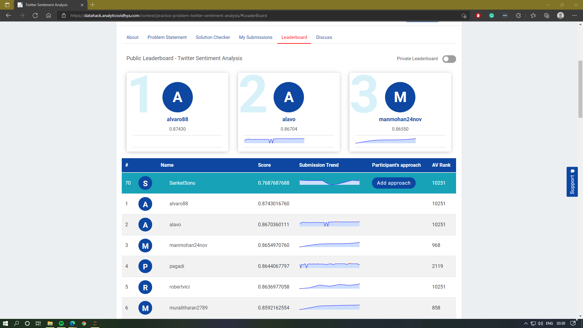 GitHub - SanketSonu/NLP-Twitter-Sentiment-Analysis-Analytics-Vidhya ... GitHub - SanketSonu/NLP-Twitter-Sentiment-Analysis-Analytics-Vidhya ...