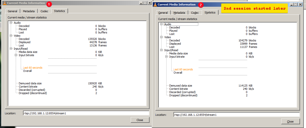 [BUG] Libcamera-vid: dropped frames on RPiZero2W · Issue #245 ...