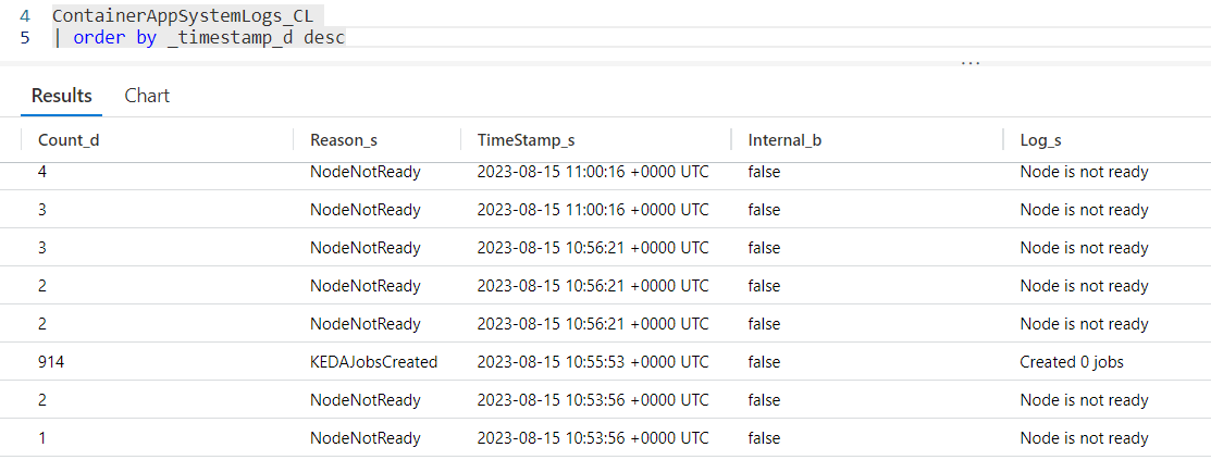 Long time waiting for a job to schedule: 'Node is not ready' · Issue #874 · microsoft/azure ...