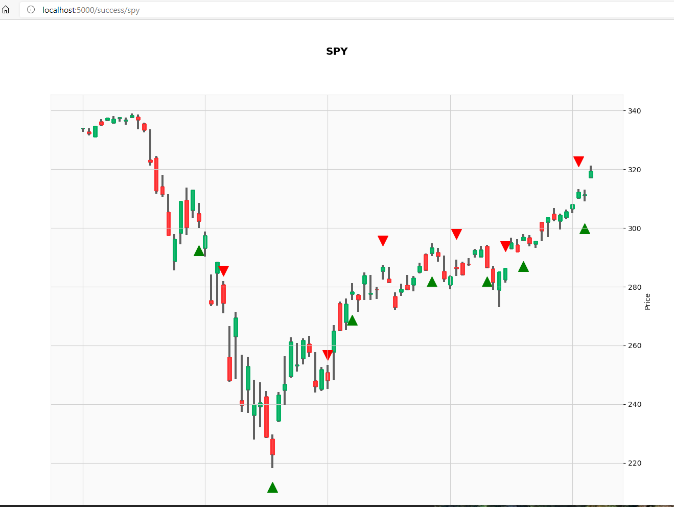 How to use fig,axes with returnFig = True · Issue #152 · matplotlib/mplfinance · GitHub