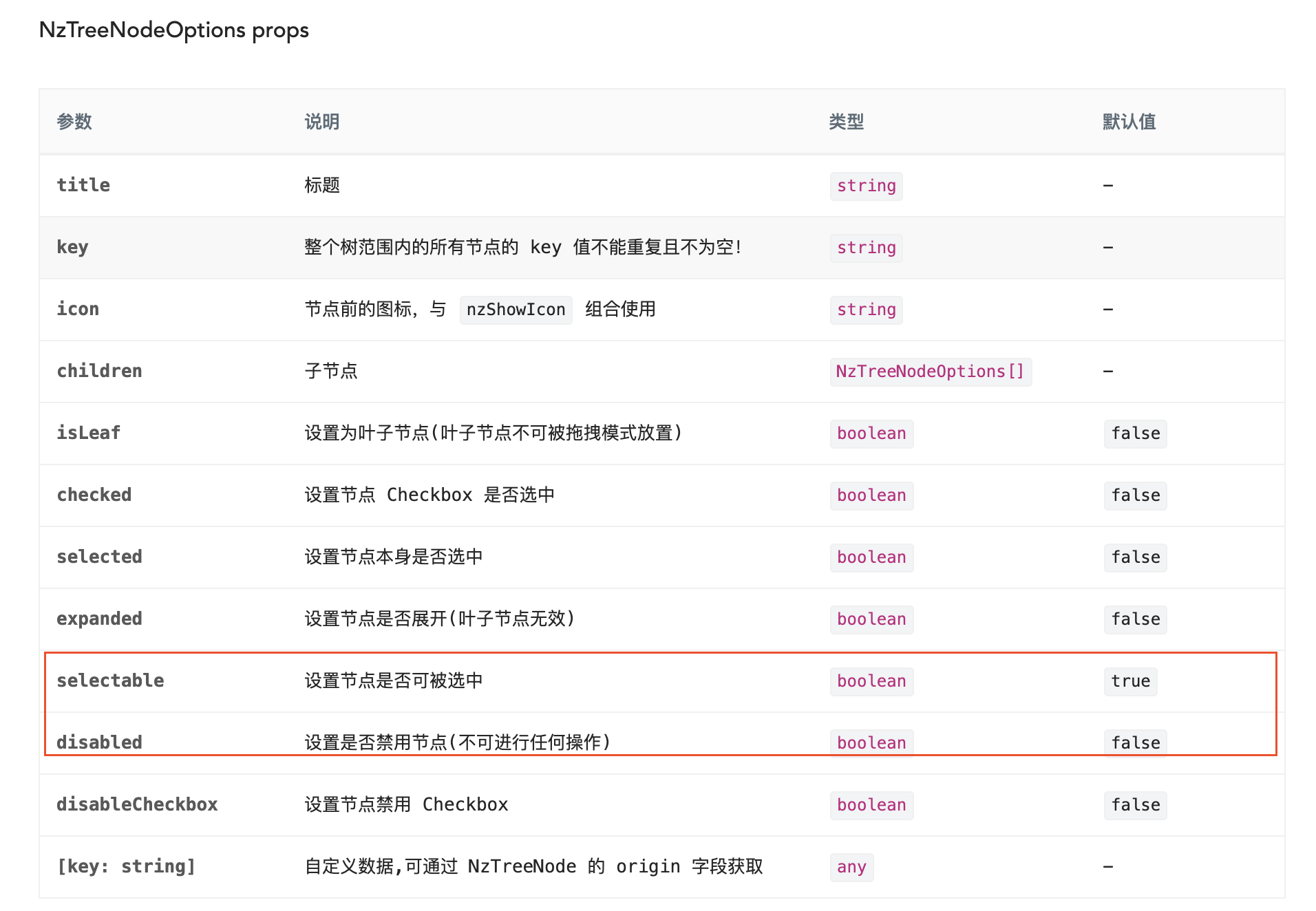 TreeSelect组件应该增加可以禁止某项点击的设置 · Issue #5997 · NG-ZORRO/ng-zorro-antd · GitHub