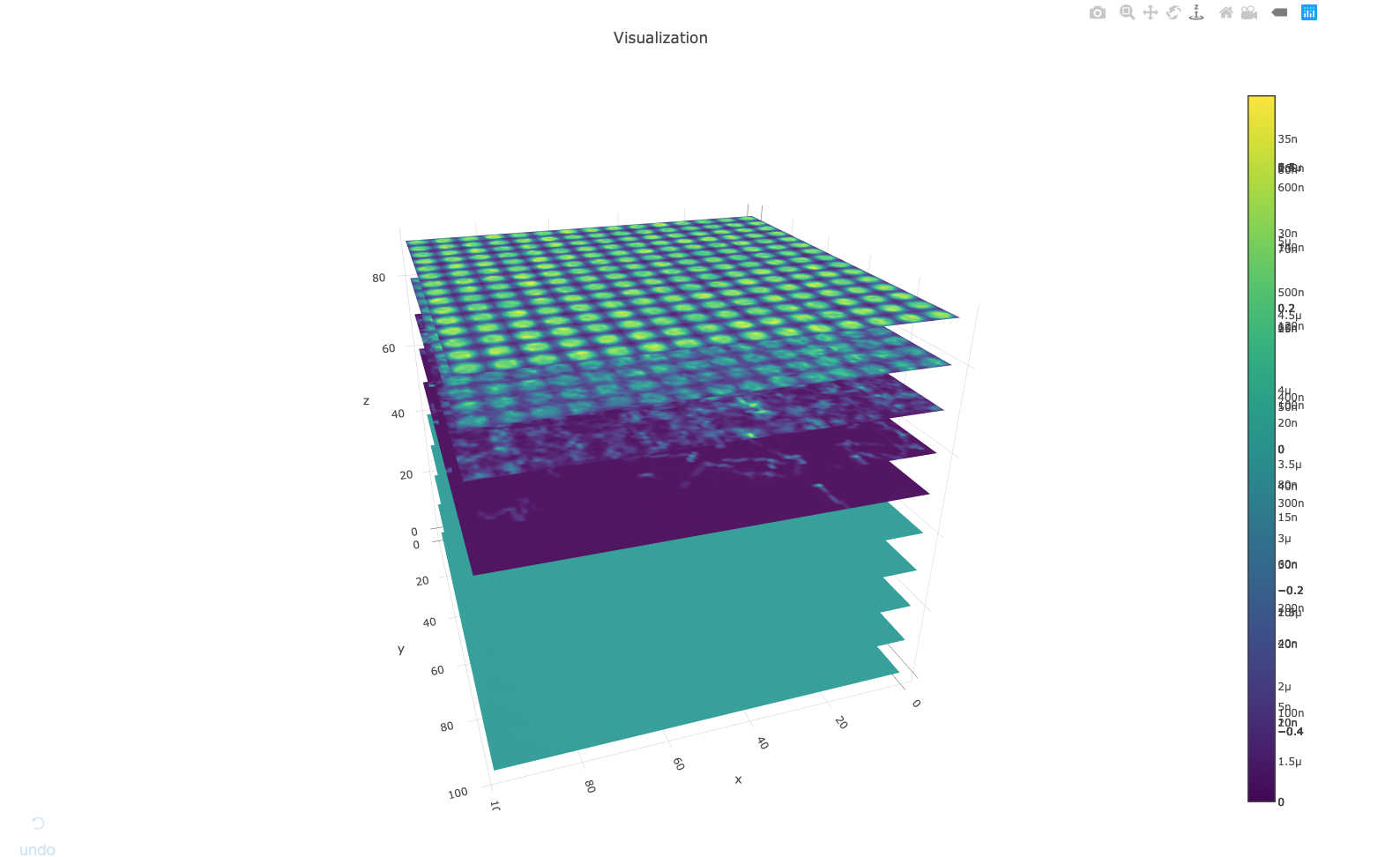 Odd Results for Axial Dimension in 3D Mesh · Issue #1194 · openmc-dev/openmc · GitHub