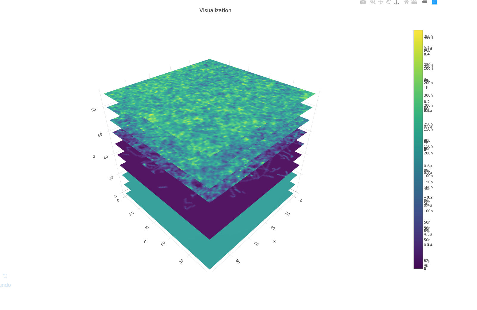 Odd Results for Axial Dimension in 3D Mesh · Issue #1194 · openmc-dev ...