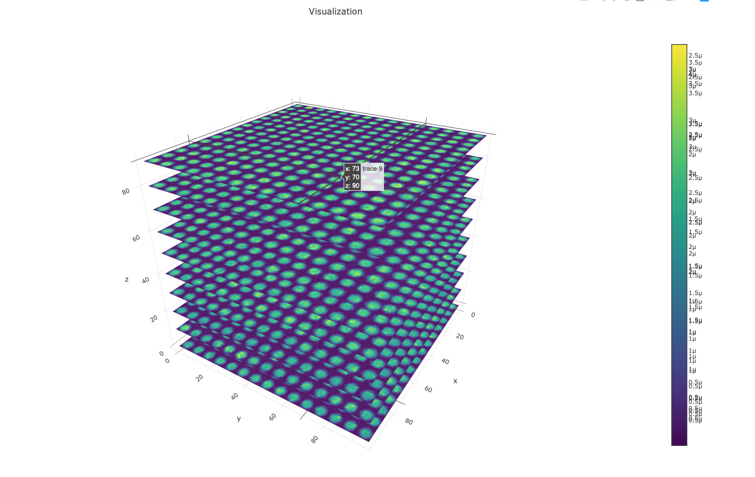 Odd Results for Axial Dimension in 3D Mesh · Issue #1194 · openmc-dev ...