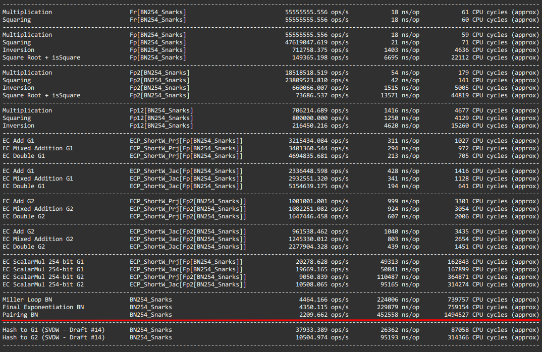 Create a Groth16 verifier based on the Constantine library · Issue #115 · metacraft-labs ...