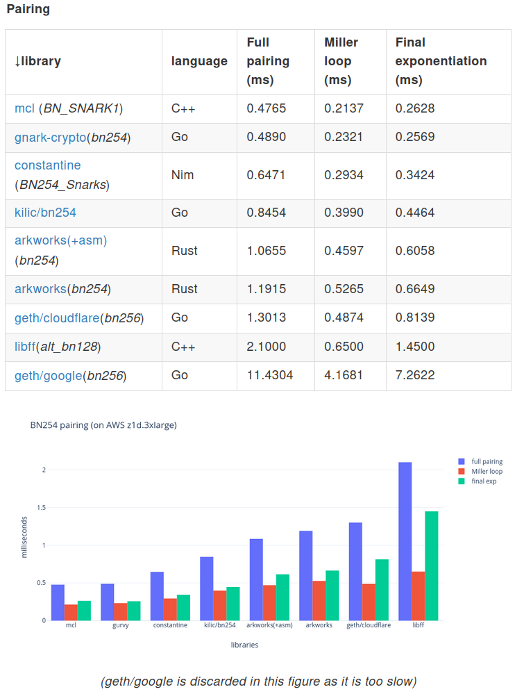 Create a Groth16 verifier based on the Constantine library · Issue #115 · metacraft-labs ...