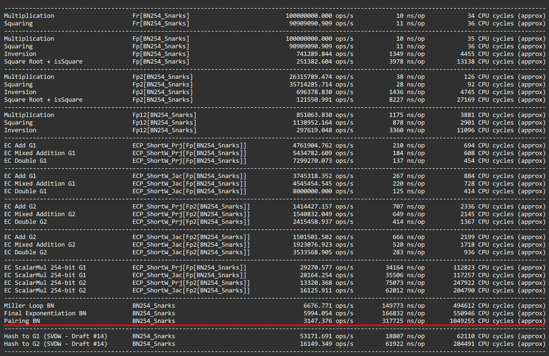 Create a Groth16 verifier based on the Constantine library · Issue #115 · metacraft-labs ...