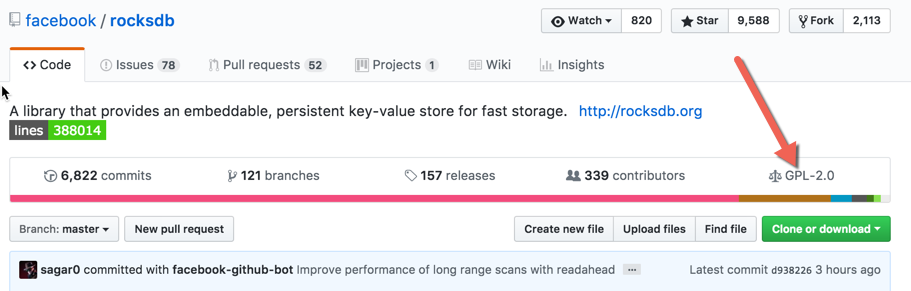 Github Autodect Thinks Rocksdb Is Licensed Under Gplv2 · Issue 3417 · Facebook Rocksdb · Github