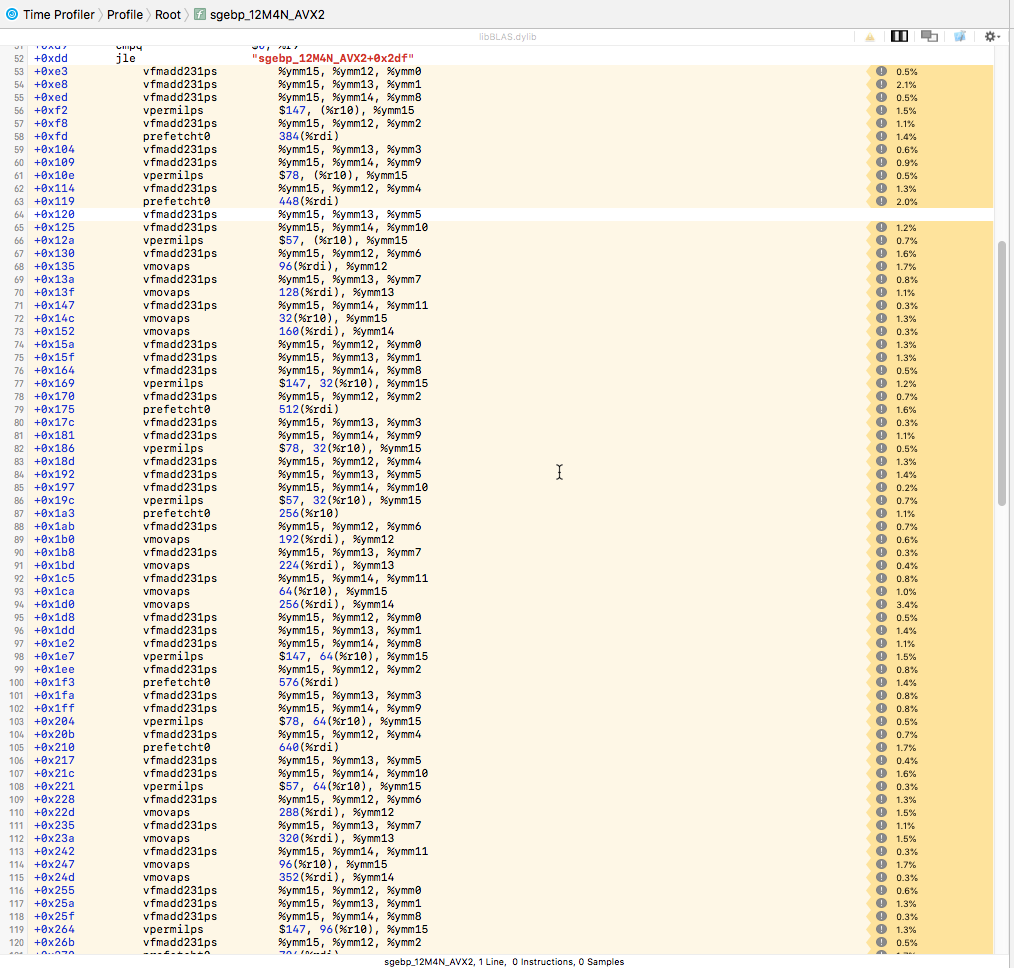 Matrix Multiplication is 3x slower than OpenBLAS · Issue #3499 · halide/Halide · GitHub