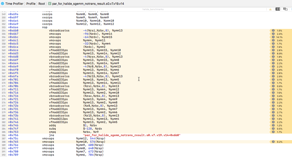 Matrix Multiplication is 3x slower than OpenBLAS · Issue #3499 · halide/Halide · GitHub