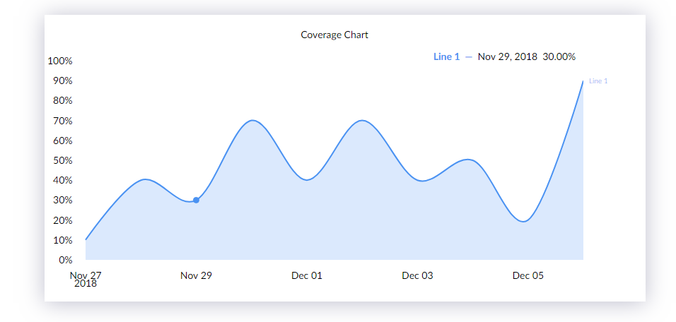 Show a graph of recent changesets with their coverage · Issue #28 ...