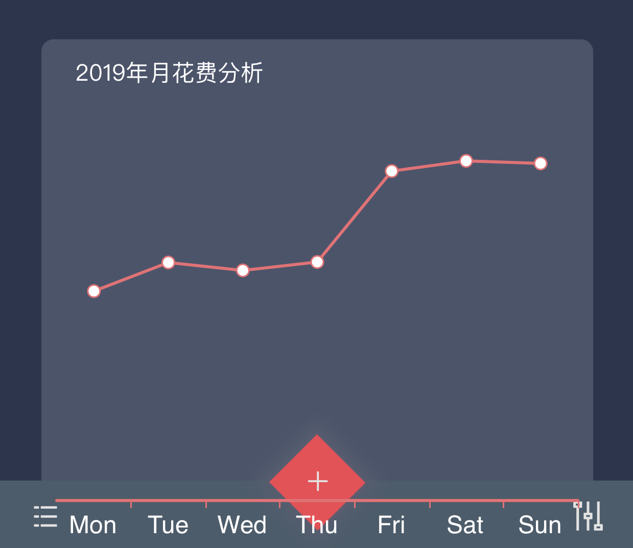 Echarts显示层级过高，fixed元素被遮盖（Taro框架） · Issue #463 · ecomfe/echarts-for-weixin · GitHub