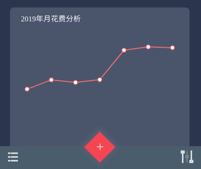 Echarts显示层级过高，fixed元素被遮盖（Taro框架） · Issue #463 · ecomfe/echarts-for-weixin · GitHub
