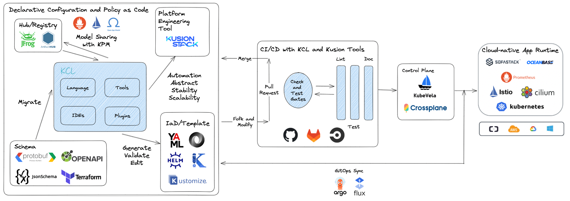 [Feature] Helm KCL Plugin · Issue #426 · kcl-lang/kcl · GitHub