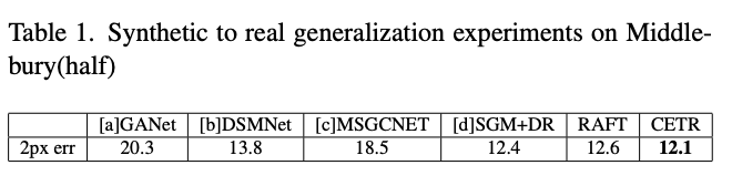 About the generalization experiment. · Issue #2 · guoweiyu/Context-Enhanced-Stereo-Transformer ...