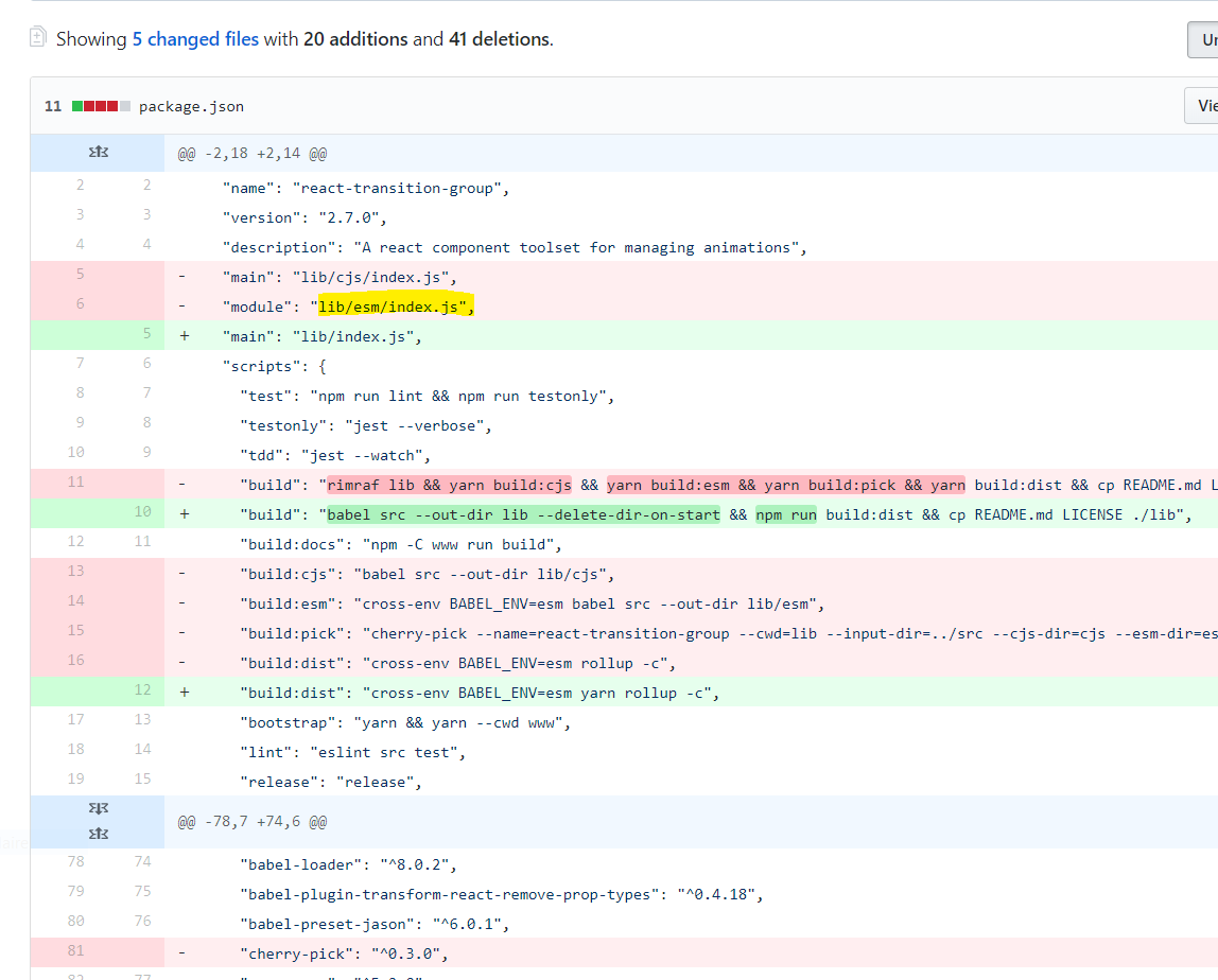 Wrong Module Path In Packagejson Esm Entry Point · Issue 476 · Reactjsreact Transition 