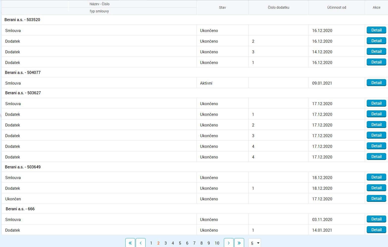 Subtable should not be deprecated · Issue #2269 · primefaces/primefaces ...