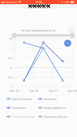 Wrong Zoom and animation on iOS for line chart · Issue #698 · amcharts/amcharts4 · GitHub