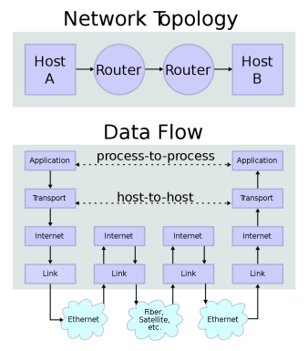 GitHub - samatar26/networking