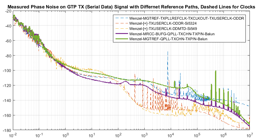 WR PLL/ clock recover · Issue #19 · sinara-hw/Kasli · GitHub