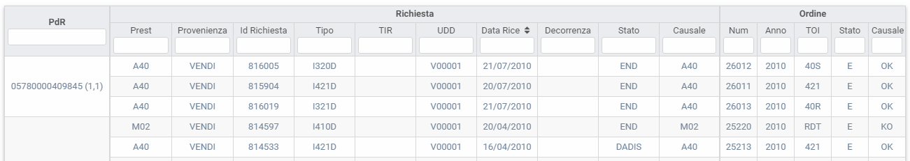 rowGroupMode="rowspan" set fixed column to group · Issue #6057 · primefaces/primeng · GitHub