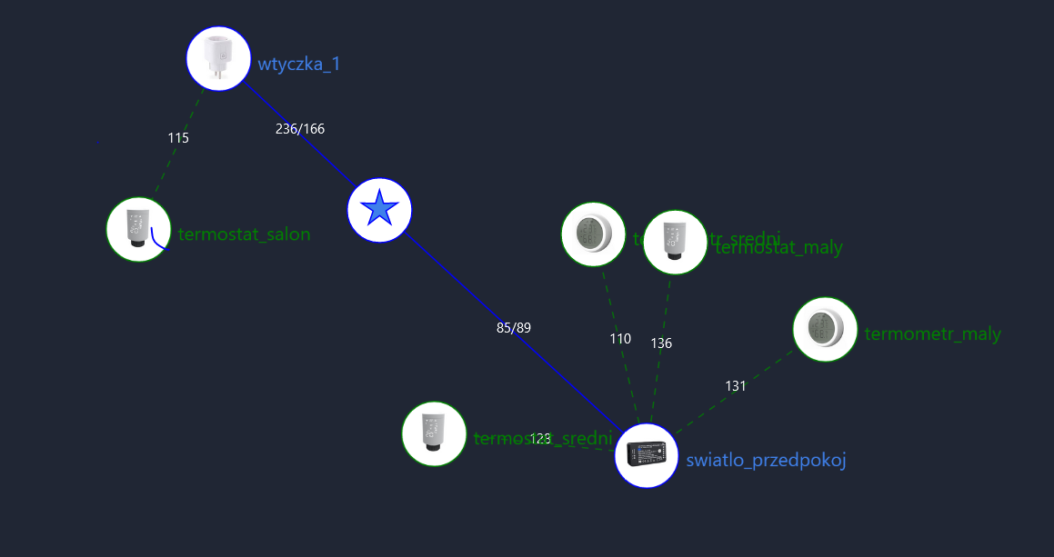 Routing optimization - map interpretation · Koenkk zigbee2mqtt ...