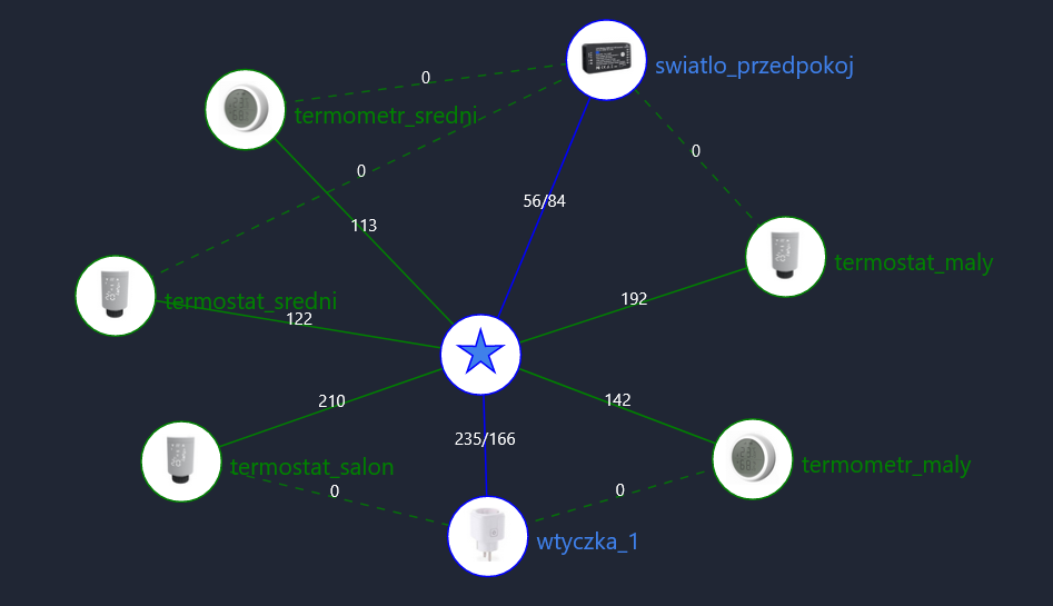 Routing optimization - map interpretation · Koenkk zigbee2mqtt · Discussion #14303 · GitHub