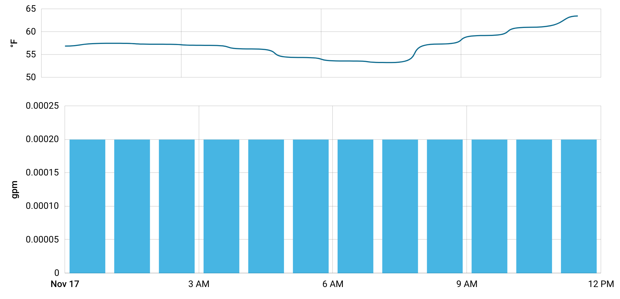 leftAxesContainer width · Issue #3918 · amcharts/amcharts4 · GitHub