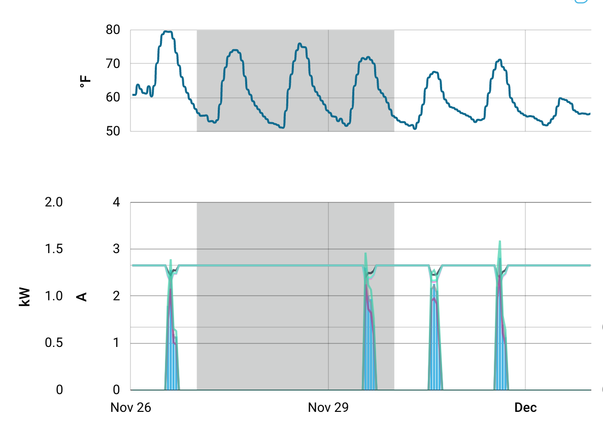 leftAxesContainer width · Issue #3918 · amcharts/amcharts4 · GitHub