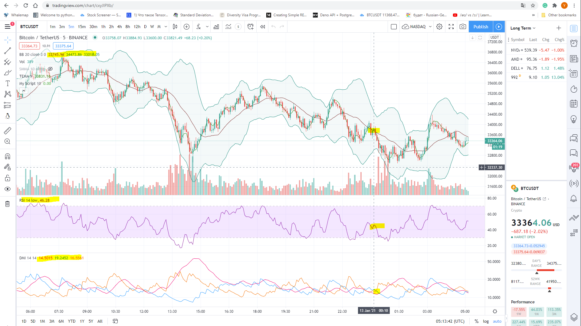 Common a vertical spike line for a main chart and indicators · Issue #4203 · freqtrade/freqtrade ...