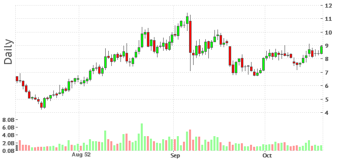 How to create chart with both candlestick and histogram? just like "charting_library" · Issue ...