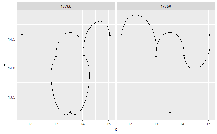 Problem With Gganimate And Ggraph Transition Fails Implying Different Number Of Rows Rrstats