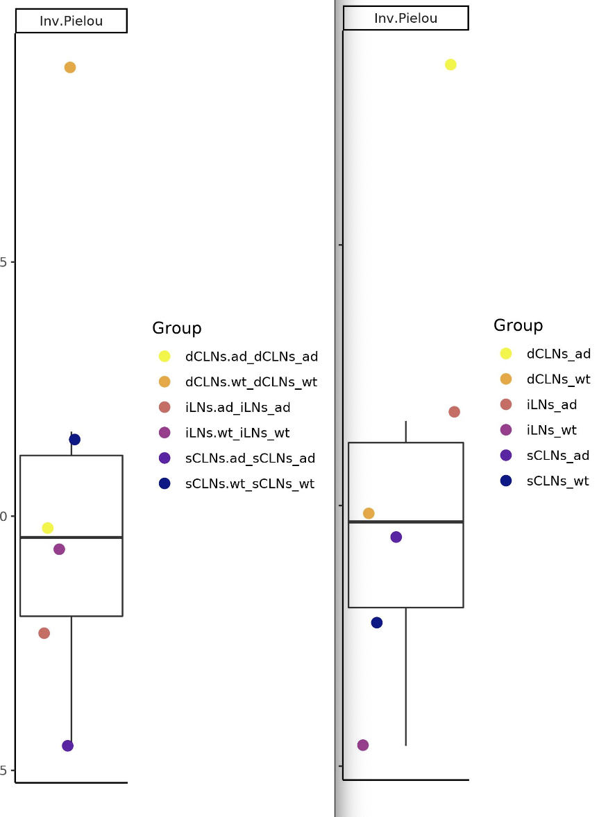 clonalDiversity gives different results when using group.by = "ID" · Issue #148 · BorchLab ...