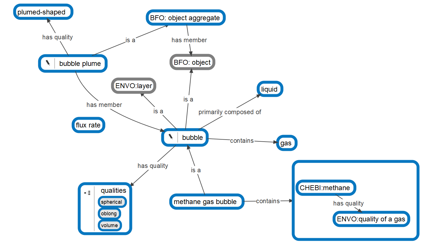 NTR: bubble (source), bubble plume etc. · Issue #1319 · EnvironmentOntology/envo · GitHub