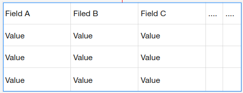 [Bug][UI][Data Quality] Show error data checked in UI · Issue #8586 · apache/dolphinscheduler ...
