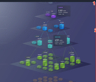 Need some help to implement multiple layers visualize. · Issue #550 ...