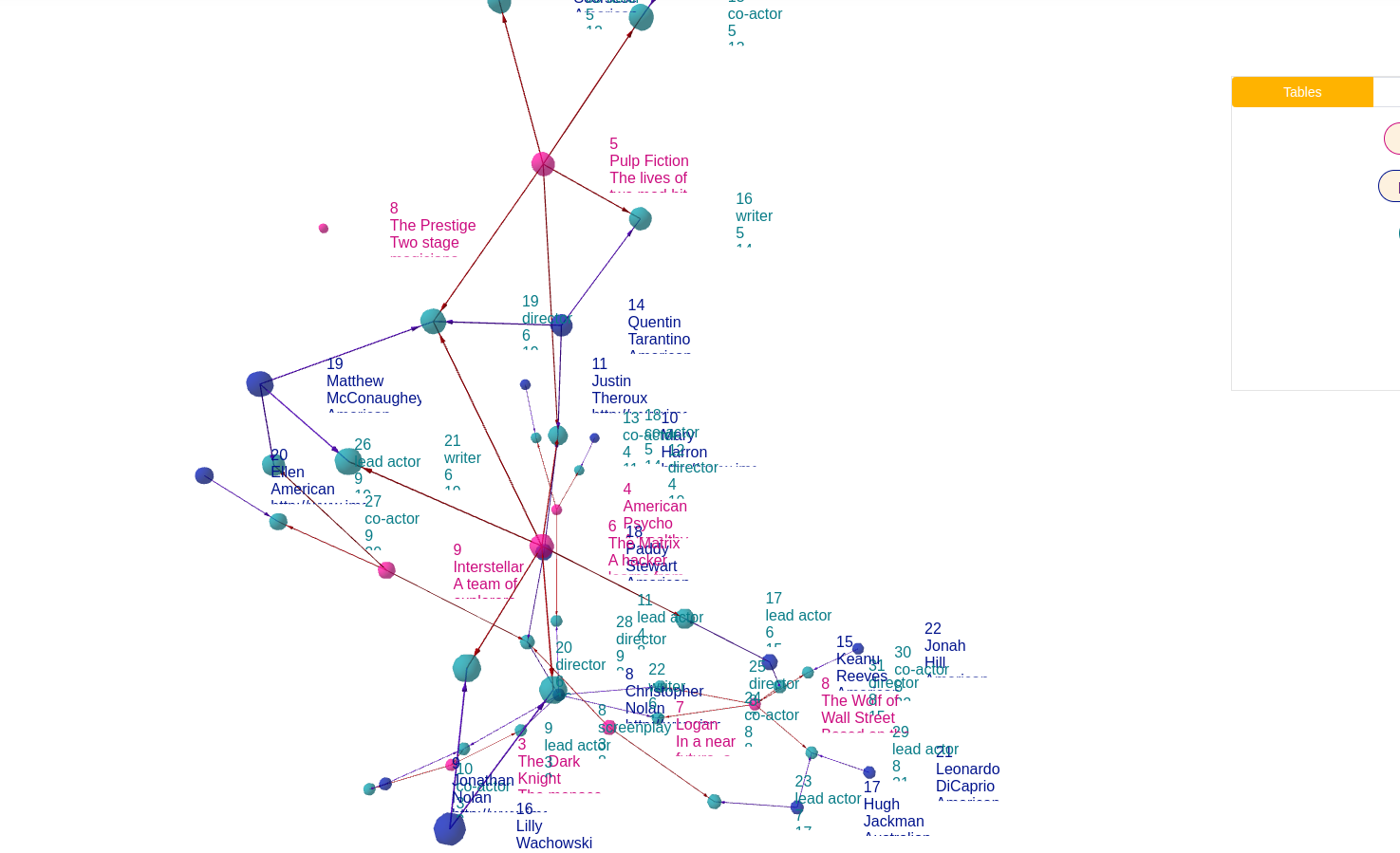 Questionweaken Text Overlap · Issue 565 · Vasturiano3d Force Graph · Github