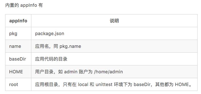 Egg Sequelize Migrate Error Typeerror Path Must Be A String Received Undefined · Issue 1369