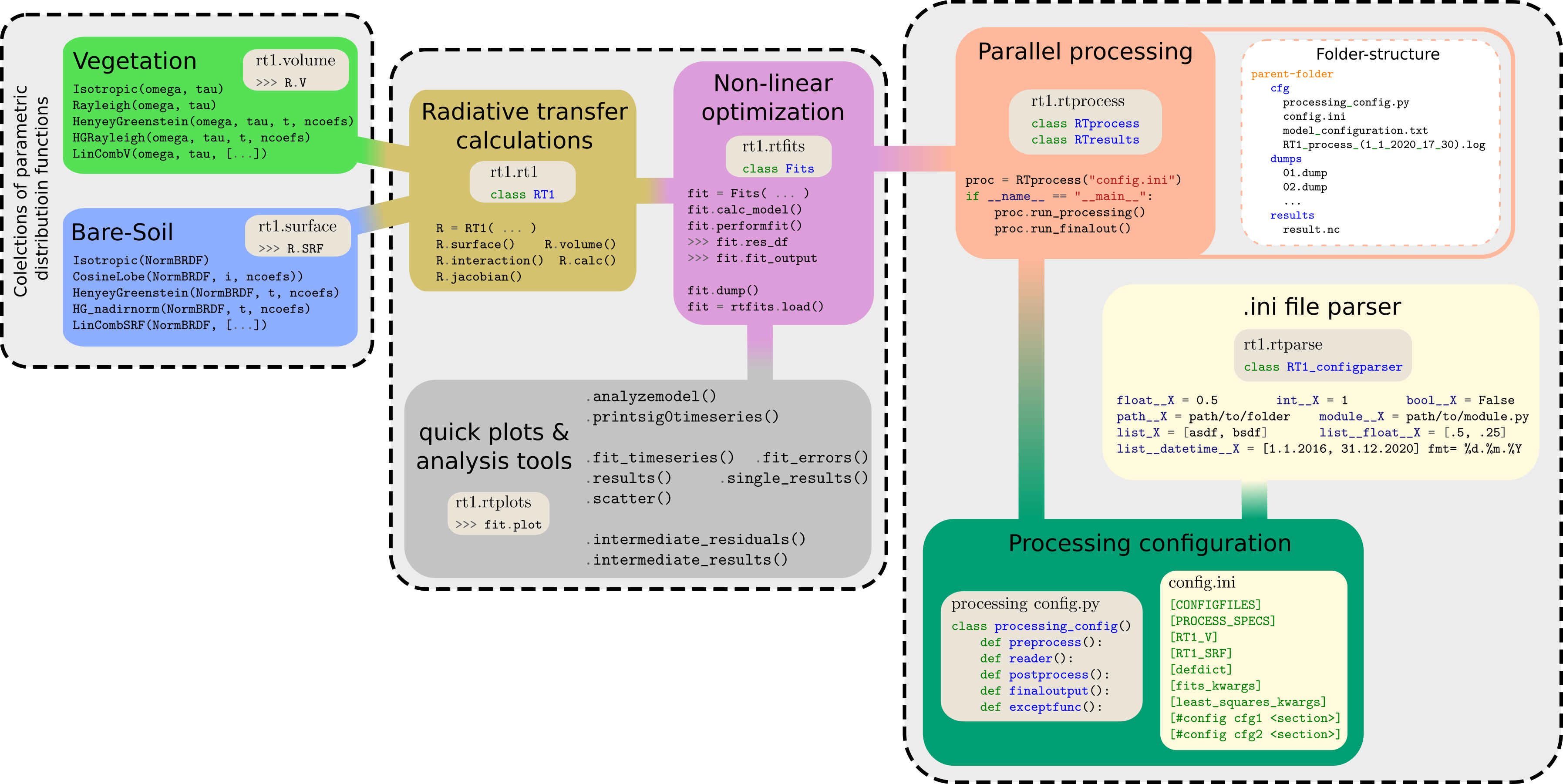 GitHub - TUW-GEO/rt1: A first order radiative transfer model for soil ...