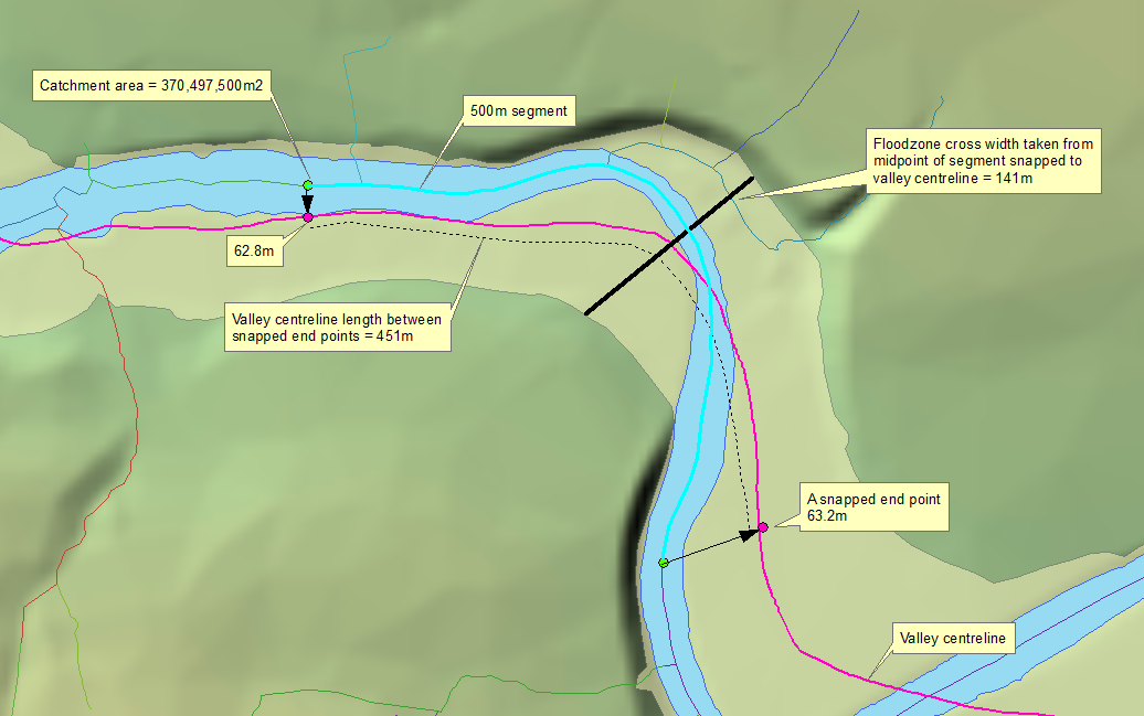 Computing stream power Index · Issue #43 · Riverscapes/ConfinementTool · GitHub