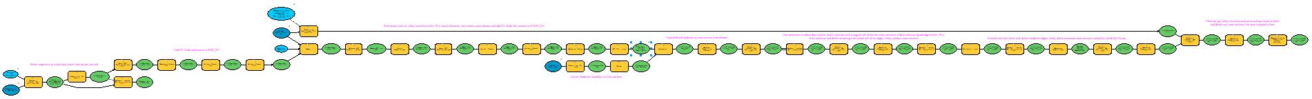 Creating valley cross sections · Issue #44 · Riverscapes/ConfinementTool · GitHub
