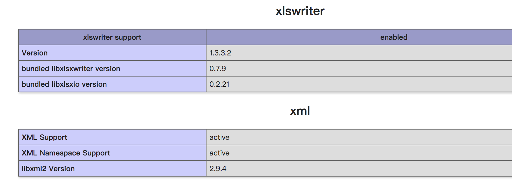 固定内存模式只写入了首行 · Issue #232 · viest/php-ext-xlswriter · GitHub