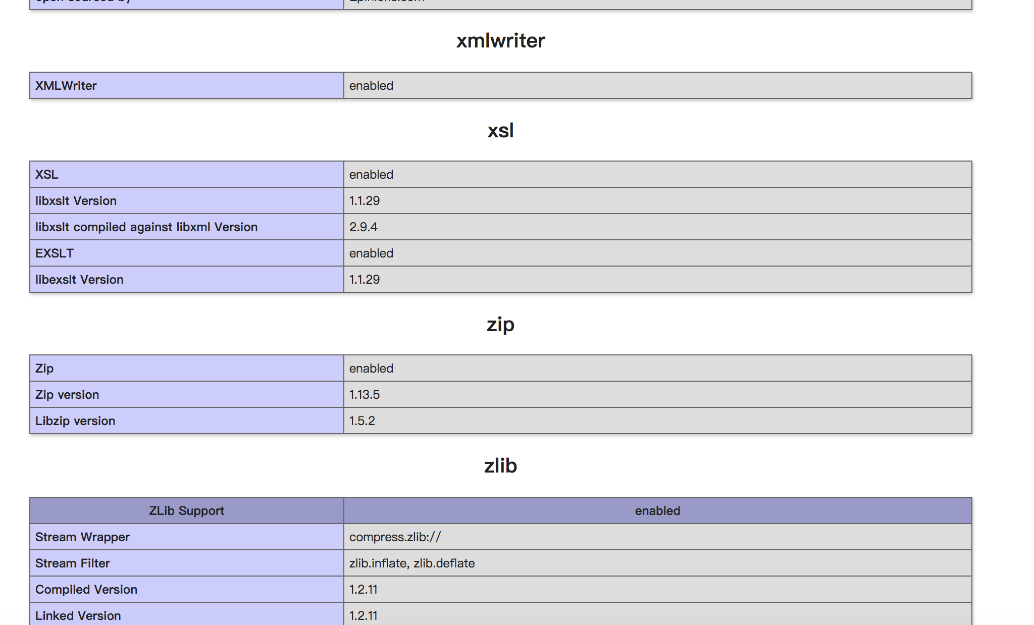 固定内存模式只写入了首行 · Issue #232 · viest/php-ext-xlswriter · GitHub