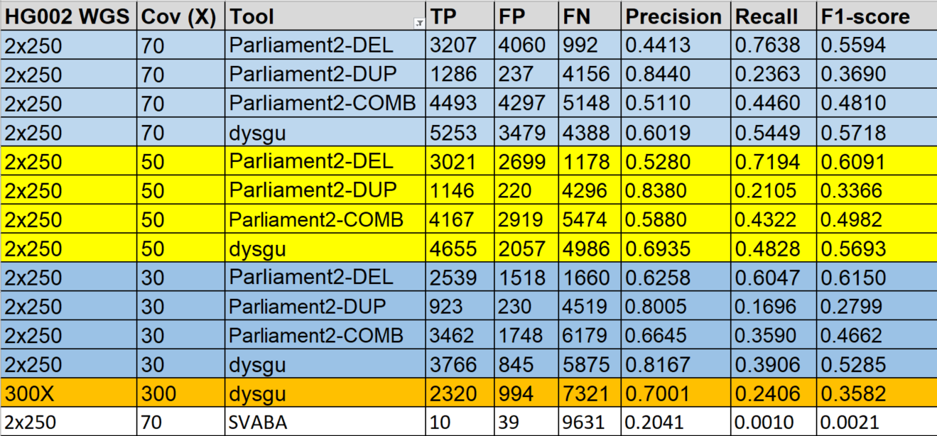 GitHub - collaborativebioinformatics/SVHack_assemblyvmapping